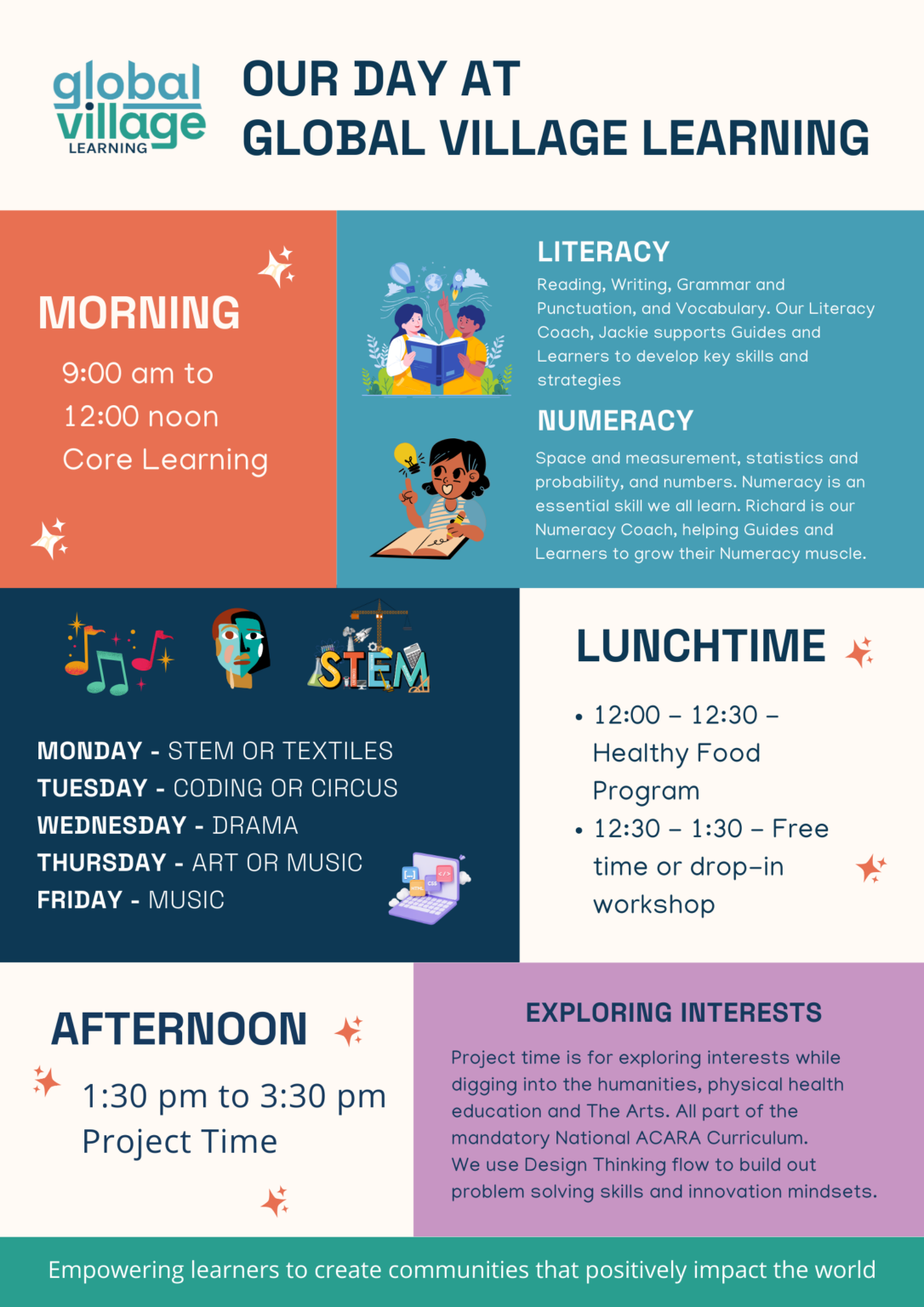 Your First Day @ GVL - Global Village Learning